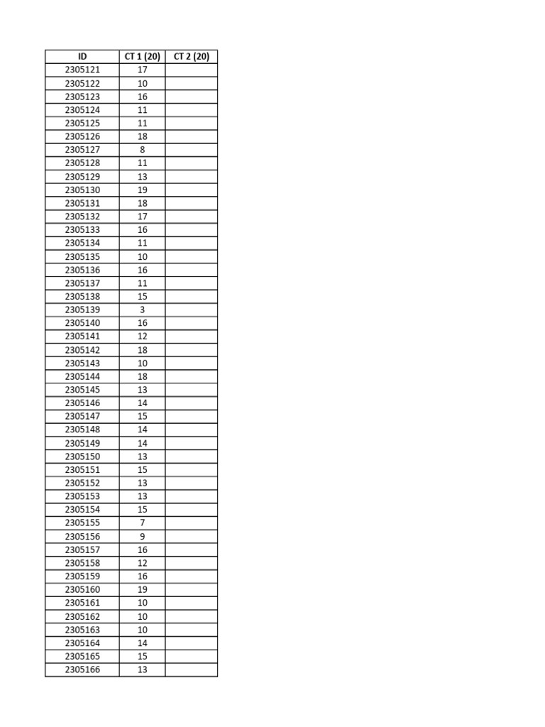 CT Sec C | PDF | Finance & Money Management | Technology & Engineering