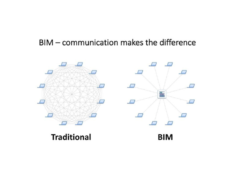 BIM - Communication Makes The Difference | PDF