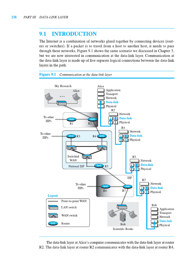CCN Unit 2 | PDF