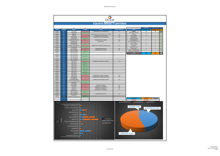 Reporte Diario Equipos Mina - 23-05-2024 | PDF