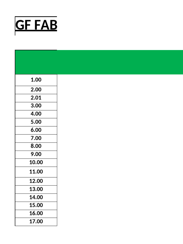 FAB 7 TCM PSD SAMPLING SUMMARY 2021 | PDF