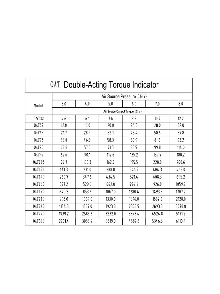 OAT Technical Dates-2 | PDF