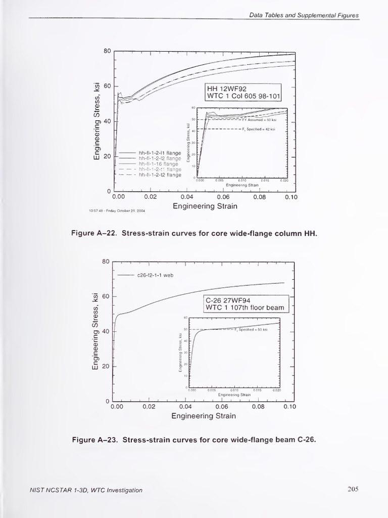 Govpub C13 239 | PDF