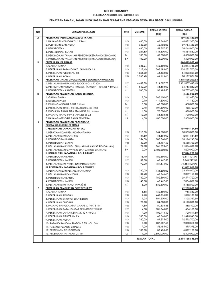 Rab Arsitek Dan Struktur Penataan Taman Dan Jalan Lingkungan Sman3 BLK ...