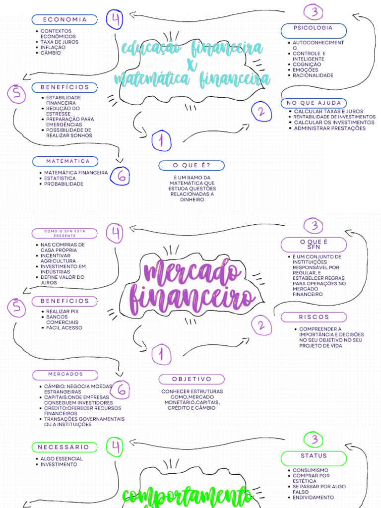 Mapa Mental de Planejamento Financeiro | PDF