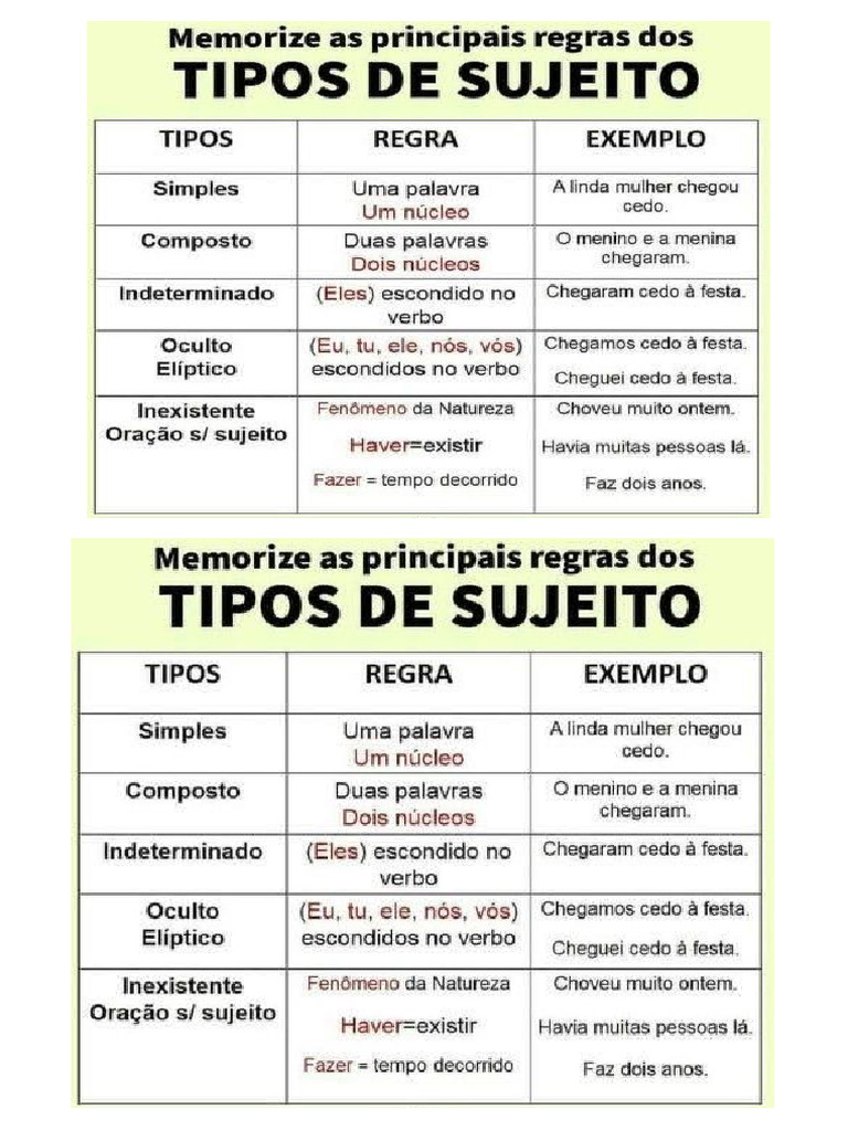 Tipos de Sujeito Tabela | PDF