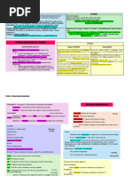 Fases Neurologicas de La Hipoglucemia | PDF
