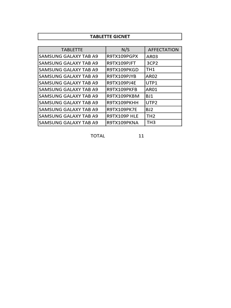 Samsung Galaxy Tab A9 Inventory | PDF | Science & Mathematics ...