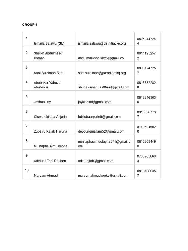 Group Member Contact List | PDF