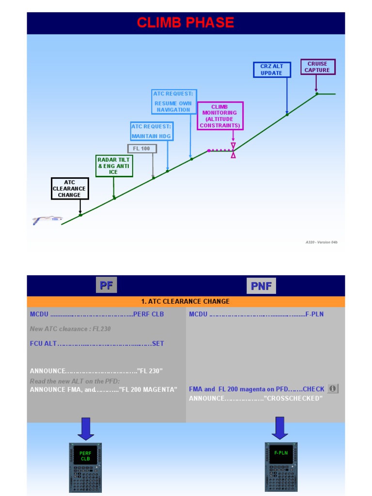 A320 Climb | PDF | Air Traffic Control | Aviation