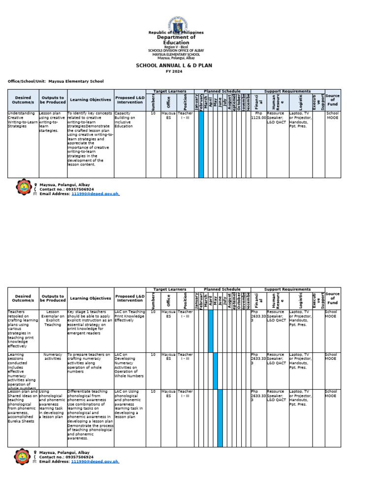 School LD Plan Final | PDF | Lesson Plan | Teachers