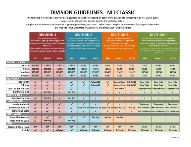 Division Guidelines - NLI r1 | PDF | Strength Training | Physical Fitness