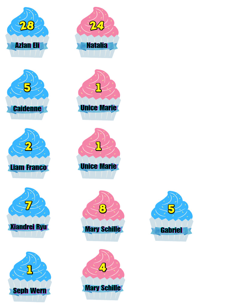 Colorful Cupcake Birthday Classroom Display | PDF