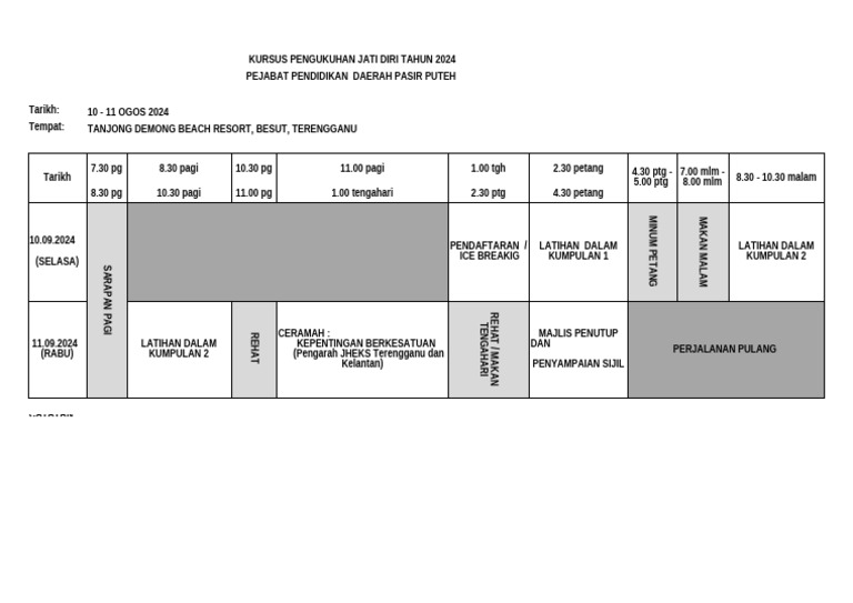 Jadual bengkel | PDF