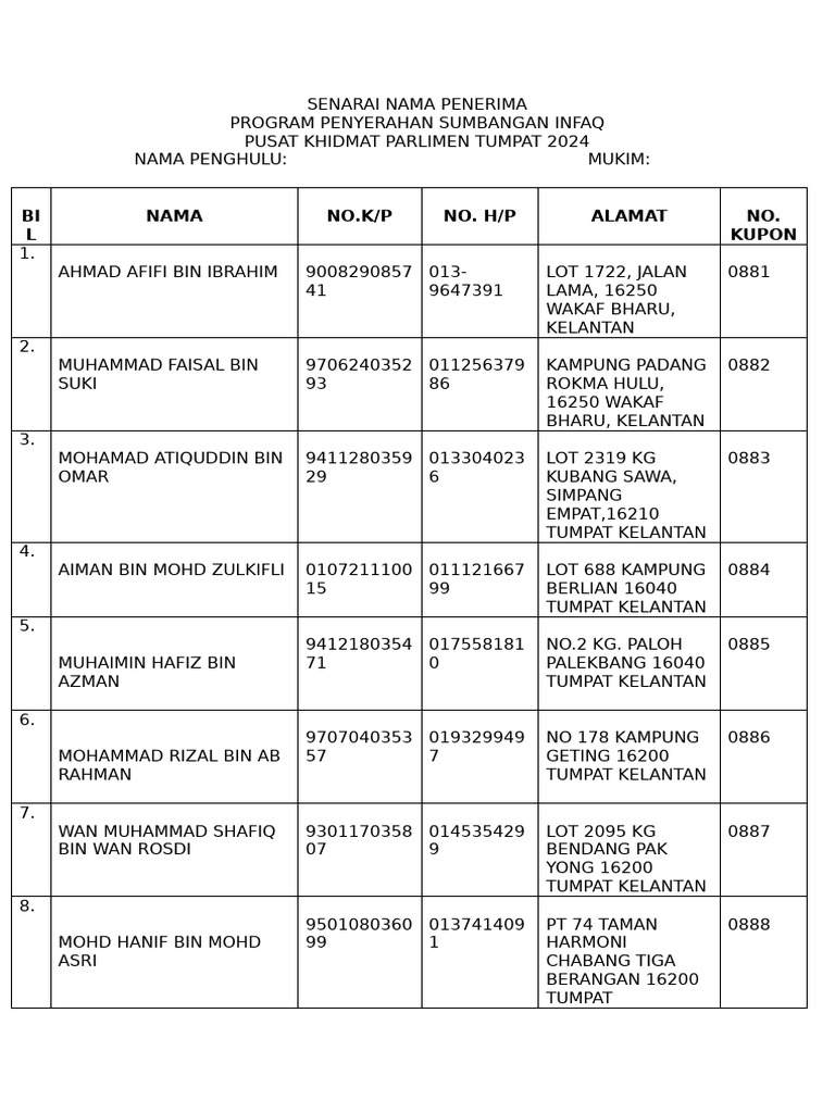 Senarai Nama Program Infaq Parlimen Tumpat (Pemuda) | PDF