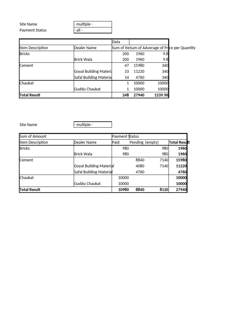 Excel Site Details | PDF