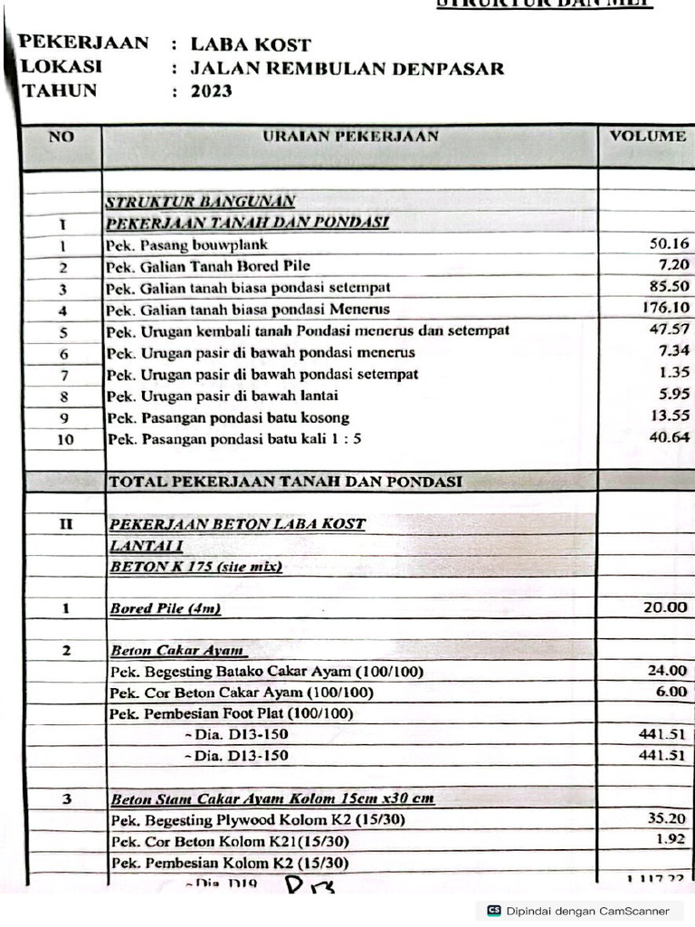 Volume Pekerjaan Kost | PDF