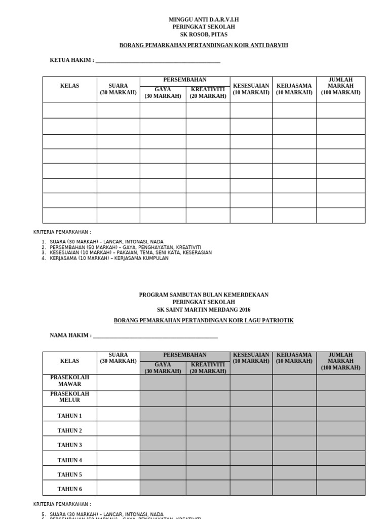 Borang Pemarkahan KOIR | PDF