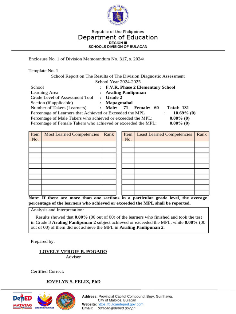 Enclosure No. 1 - Template No. 1 - School Reports On The Results of The DDA | PDF | Evaluation ...