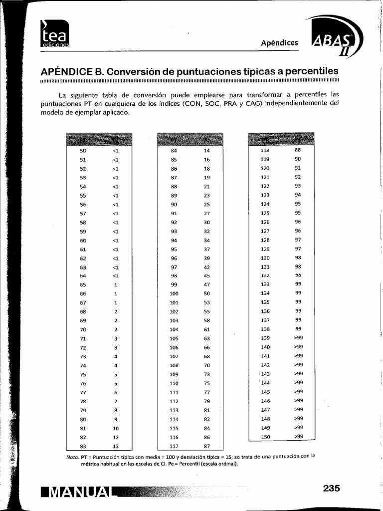 ABAS II Percentiles | PDF
