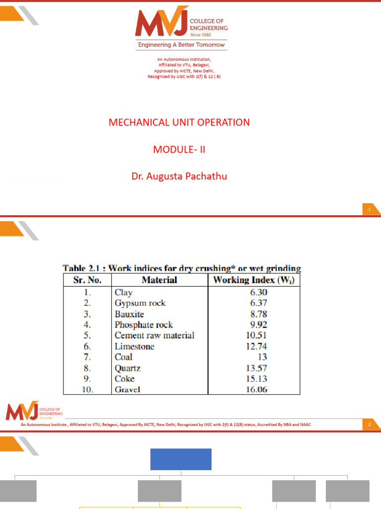 Muo Module II | PDF | Mill (Grinding) | Force