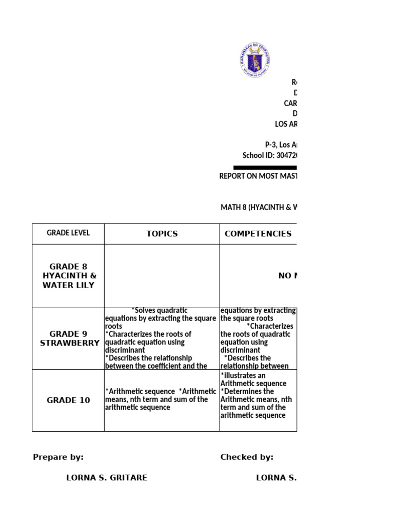 Most Mastered Skills 2024-2025 | PDF | Quadratic Equation ...