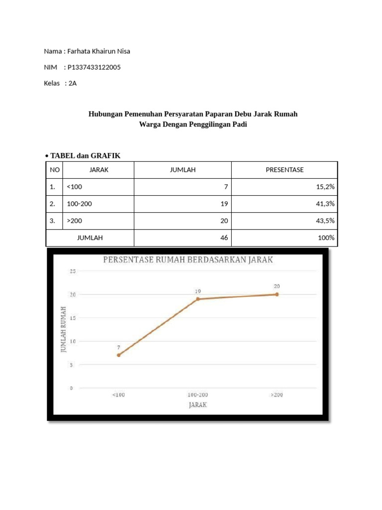 2A - 005 - Farhata Khairun Nisa - Metlit Tabel Dan Grafik | PDF