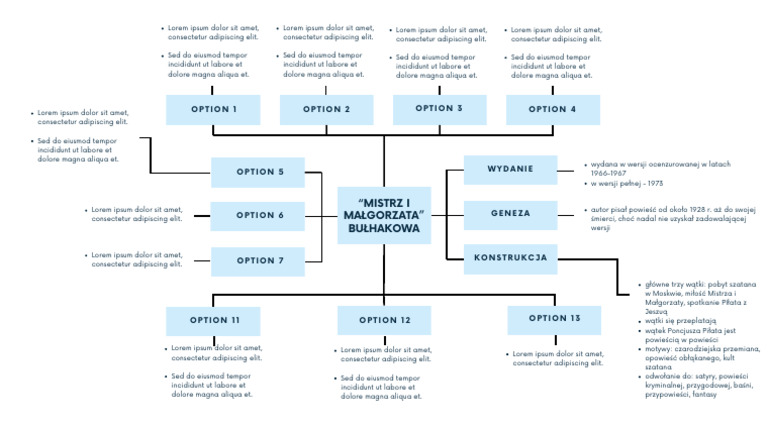 Mistrz I Małgorzata - Mapka Myśli PDF | PDF