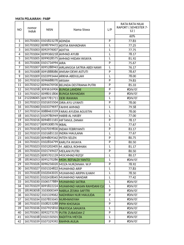 FORMAT NILAI UJIAN KELAS 6 New | PDF