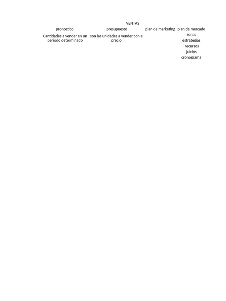 Presupuesto De Ventas 2023 2024 Pdf