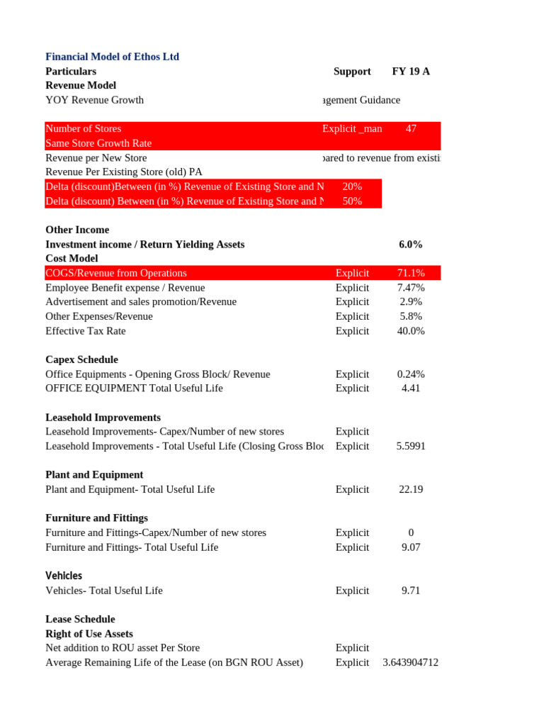 Ultra HNI Retail Expansion Model | PDF | Valuation (Finance) | Economies