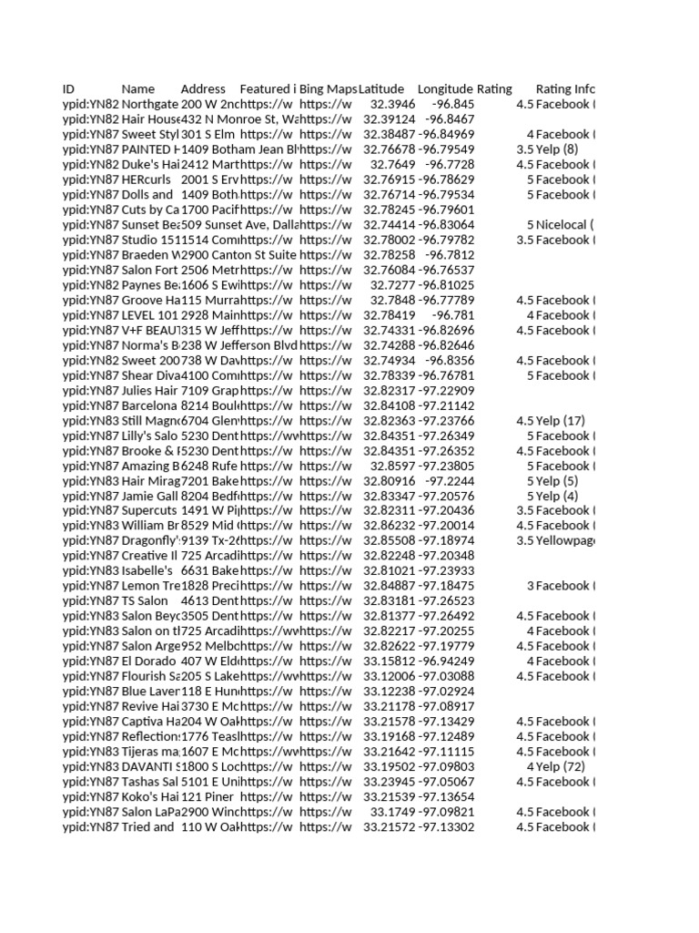 Bing Maps Scraper 75 20241013113403 | PDF | Social Networking Service