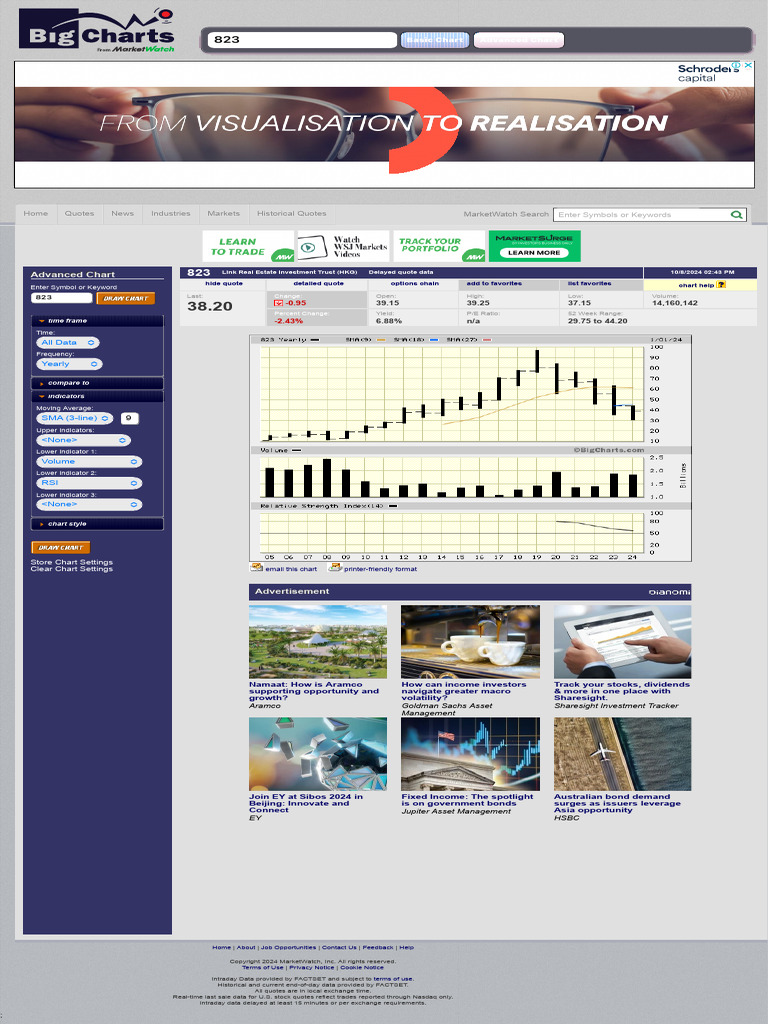 Link Real Estate InvLink Real Estate Investment | PDF | Investing ...