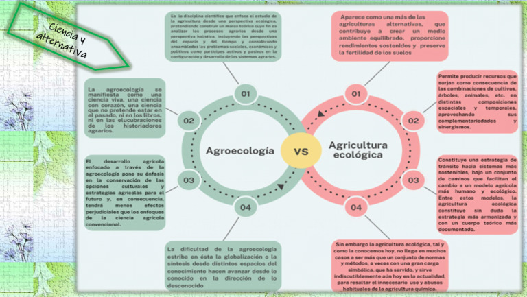 Agroecologia VS Agricultura Ecologica | PDF