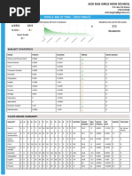 Form Four 2025 Class and Teachers List | PDF