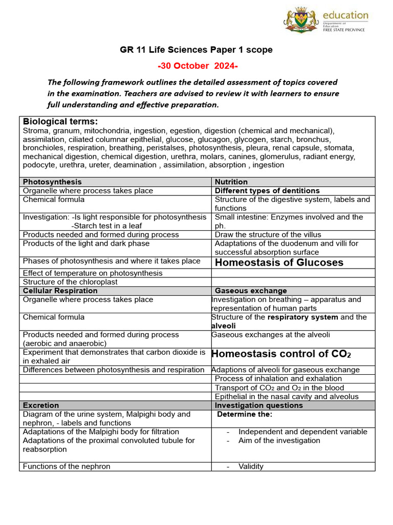 GR 11 Paper 1 Life Sciences Scope November 2024 | PDF | Homeostasis ...