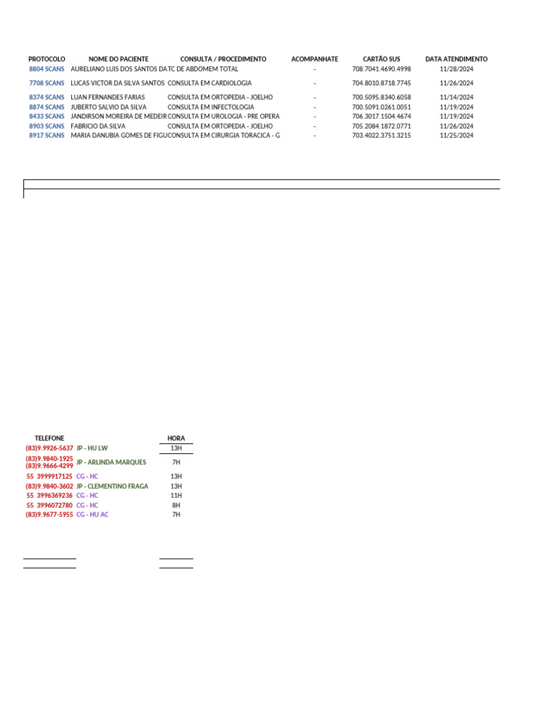 Protocolo Nome Do Paciente Consulta / Procedimento Acompanhate Cartão ...