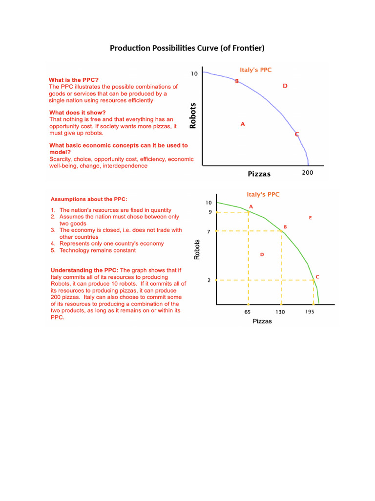 EC101 Handout1 PPC | PDF