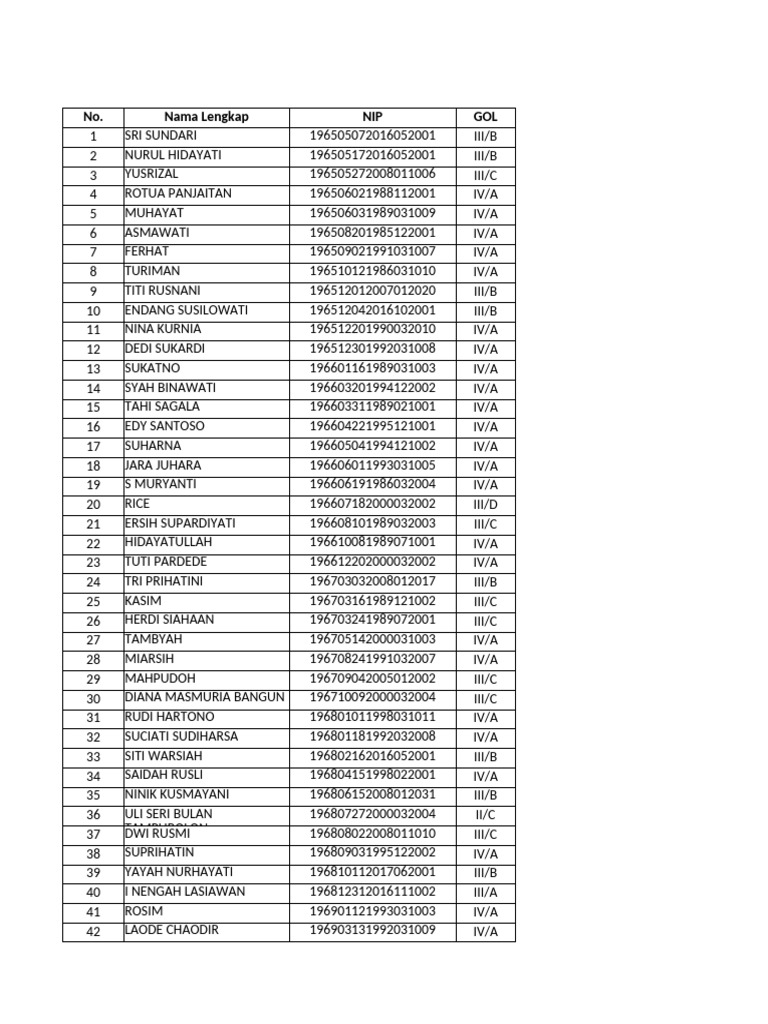 Data Belum Input Di Kierun JU1 | PDF