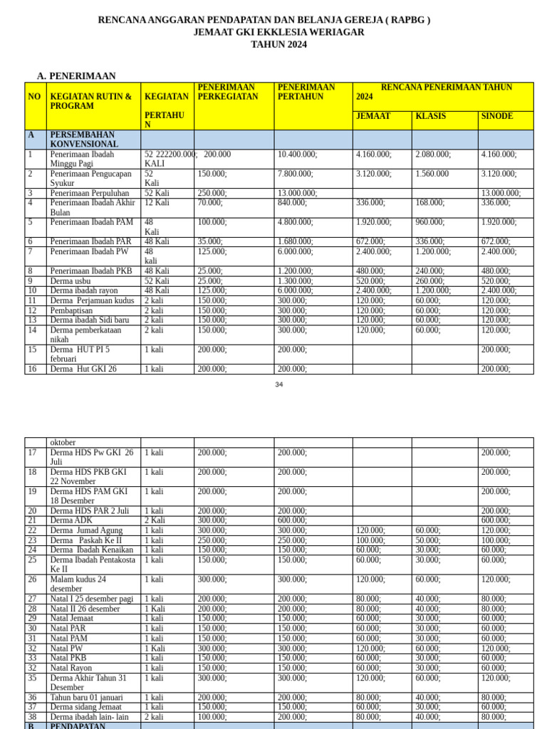 Rapbg Tahun 2024 Gki - 072049 | PDF