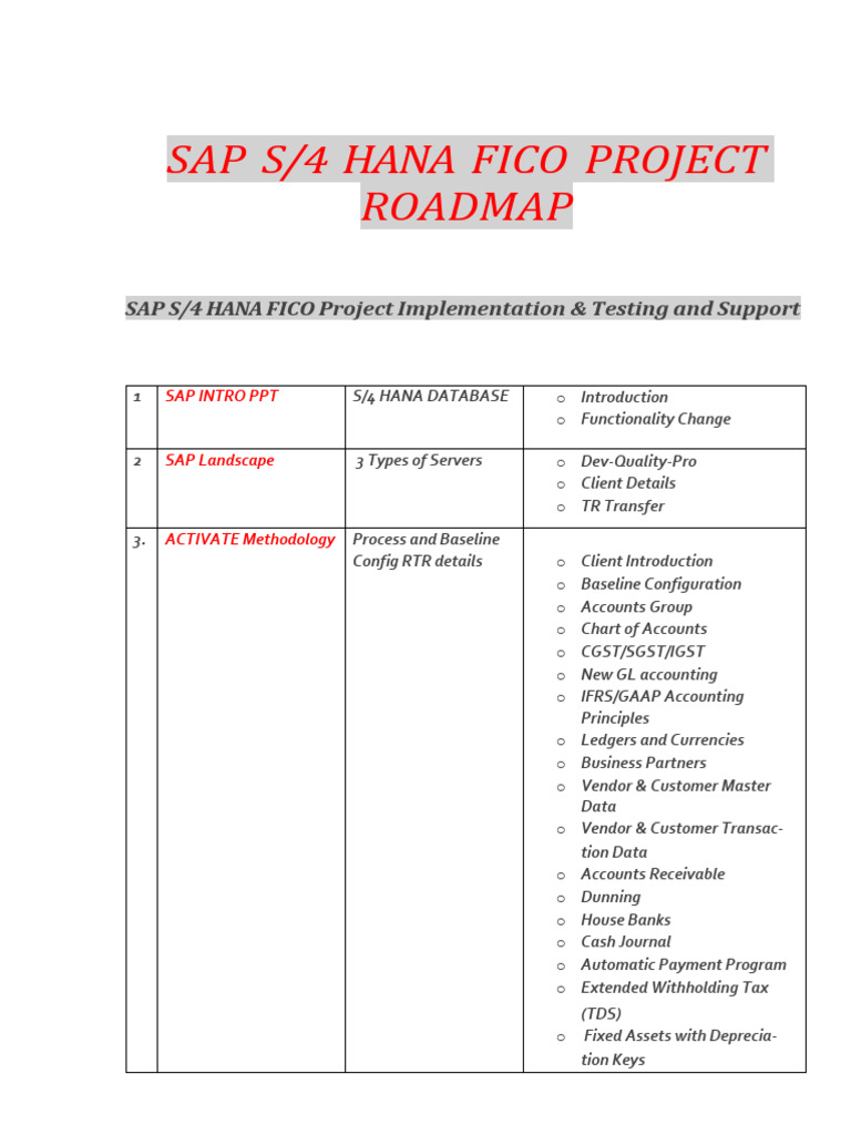 Sap s4 Hana Fico Project Road Map | PDF | Information Technology ...