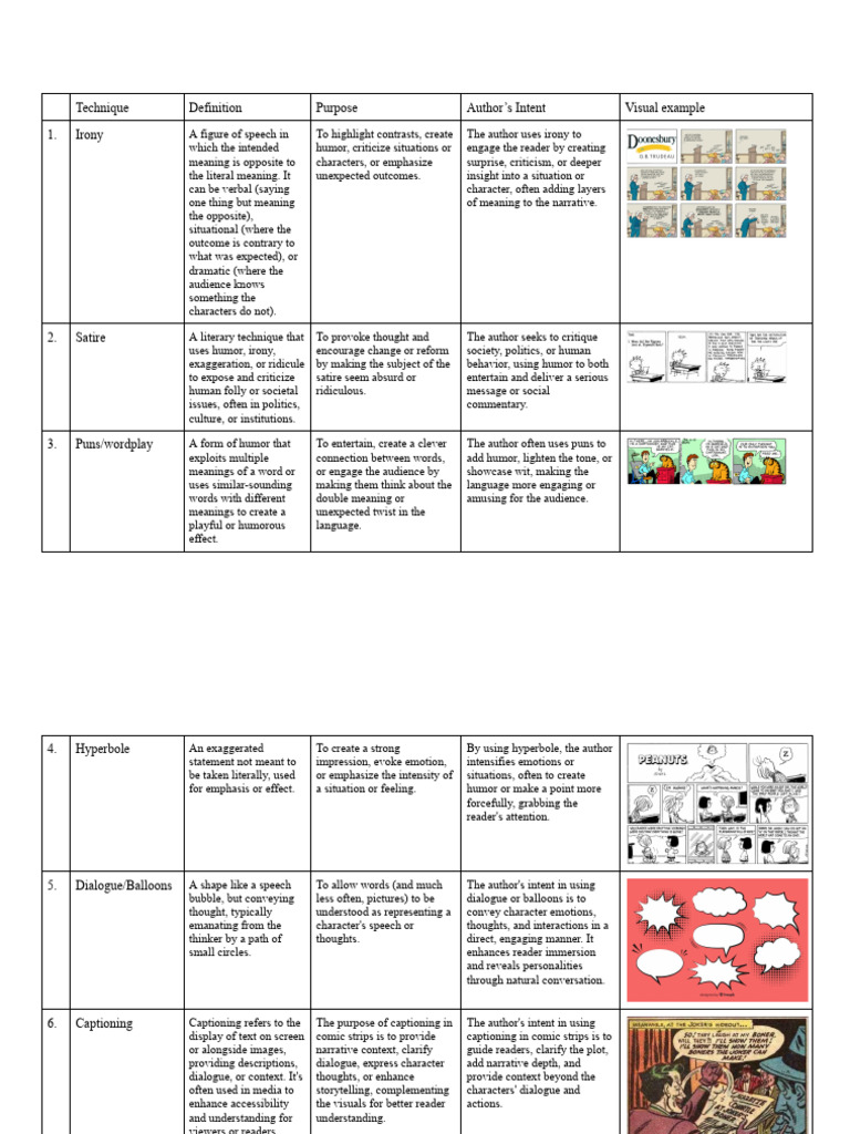 Dhanya WT4 Comic Portfolio | PDF | Irony | Humour