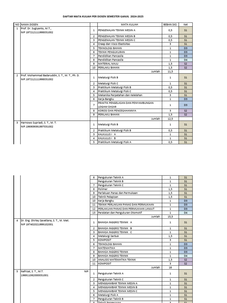 Daftar Mata Kuliah Ganjil 2024-2025 | PDF