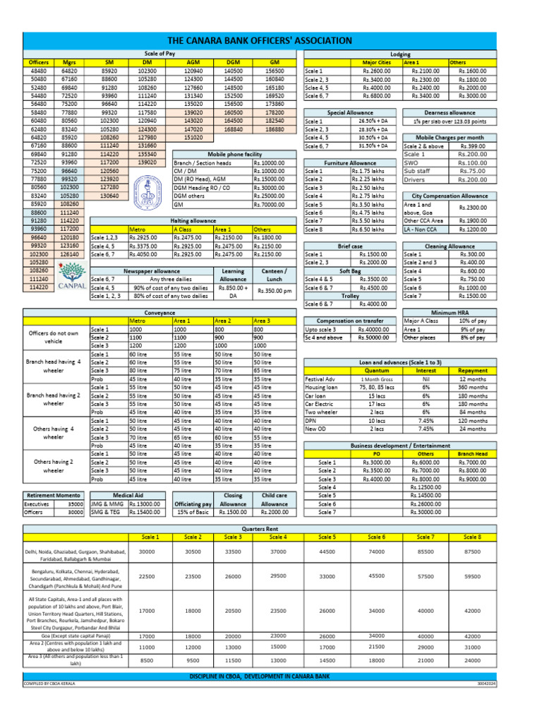 Entitlement Chart 30042024 | PDF | Technology & Engineering