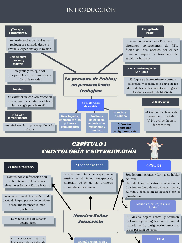 Melson Correa Todos Los Esquemas | PDF | La resurrección de Jesús | Cristo (título)