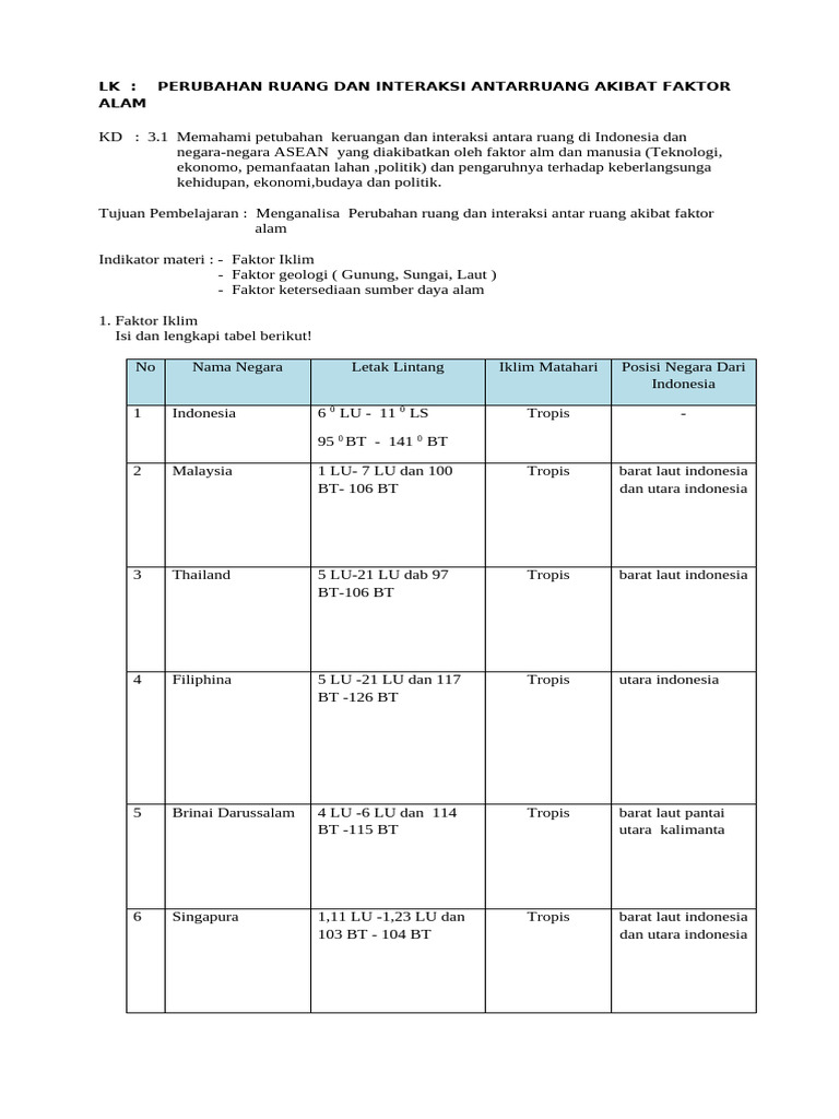 LK 3 INTERAKSI ANTARRUANG AKIBAT FAKTOR ALAM (1) Nadia Dwi Cahaysa | PDF