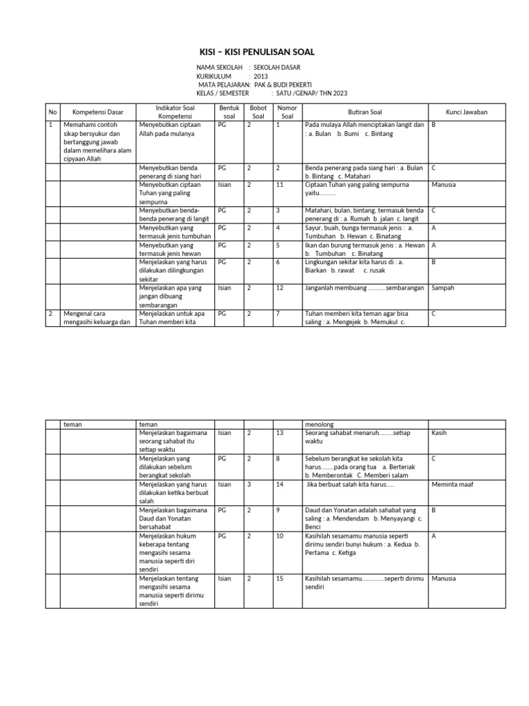 Kelas 1 Kisi2 A | PDF