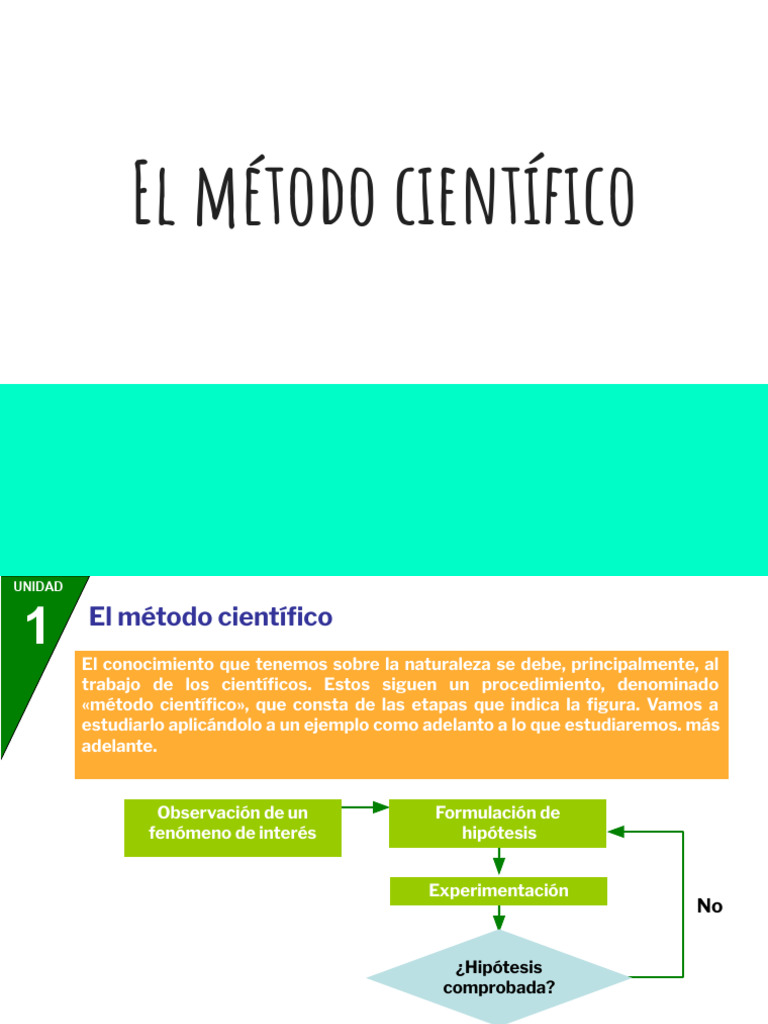 El Metodo Científico | PDF | Método científico | Hipótesis