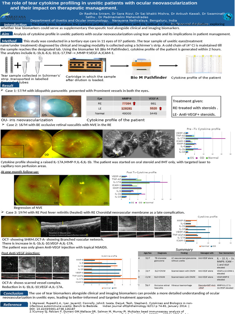 Eposter Usi 2024 (2) | PDF | Medical Specialties | Immunology