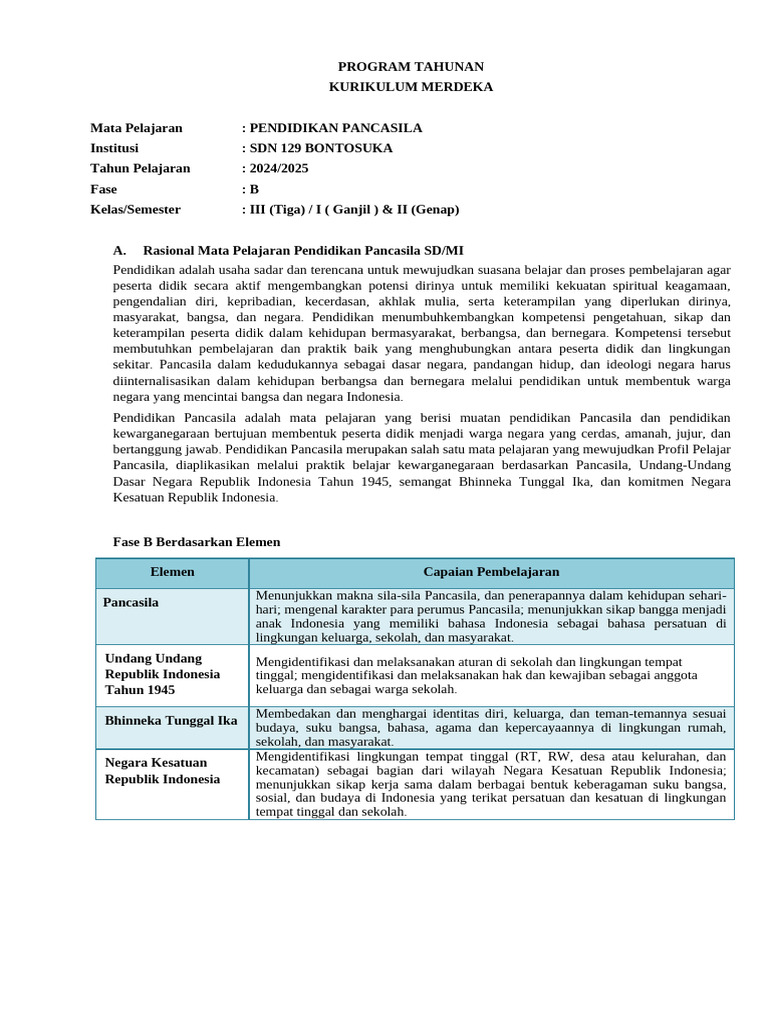 Prota PPKN Kelas 3 | PDF